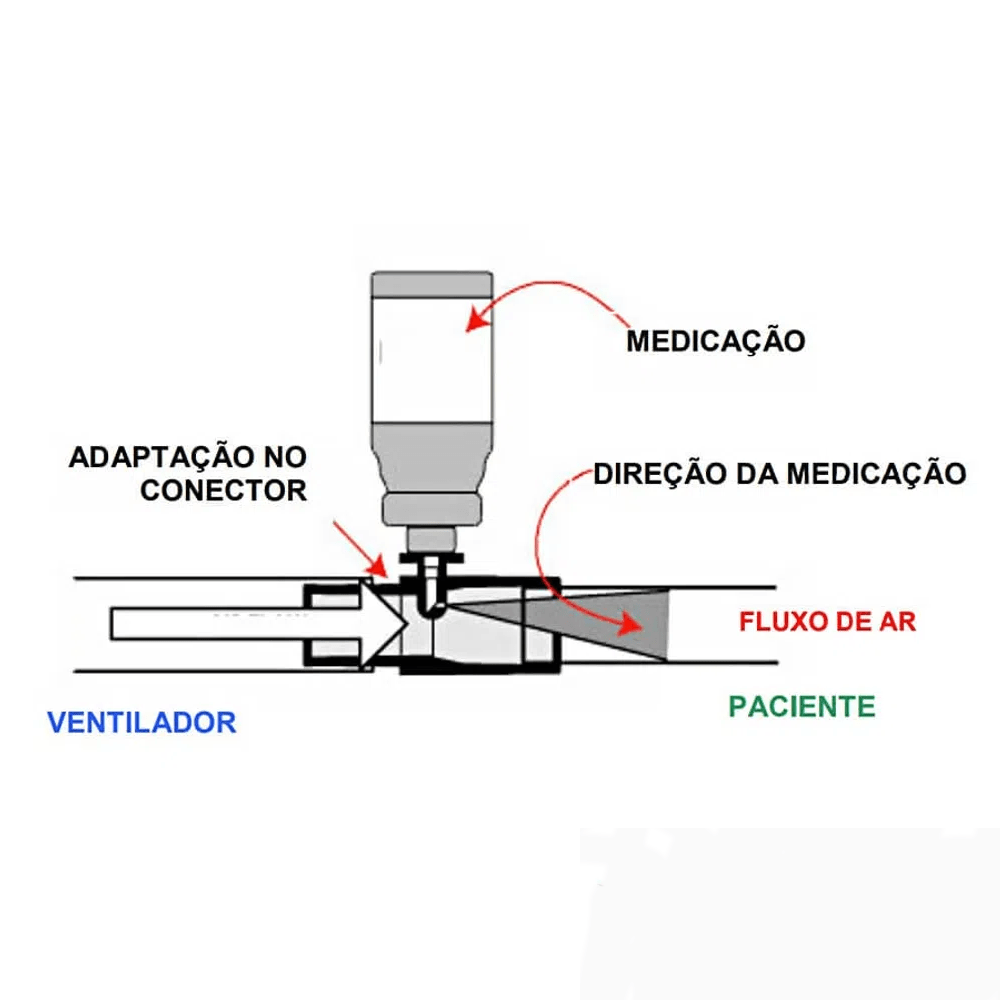 CONECTOR MDI P/AEROSOL 22MX15F INF/NEO - Romed